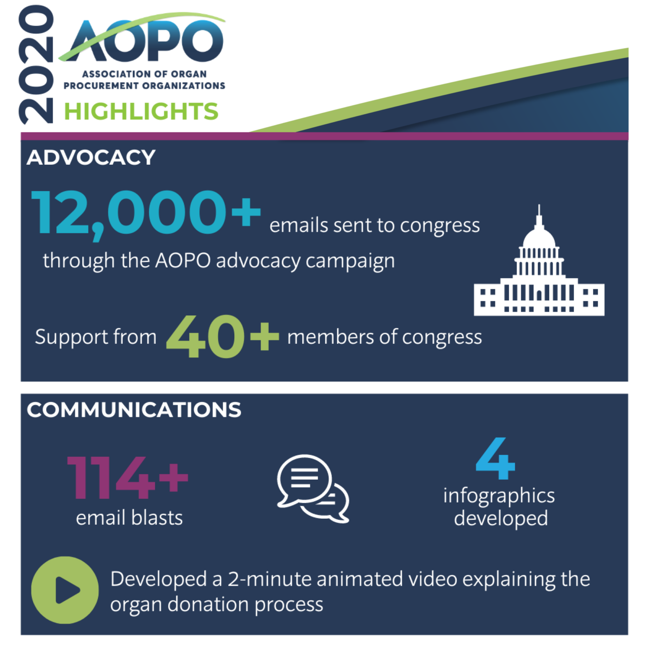 AOPO 2020 Year in Review - AOPO