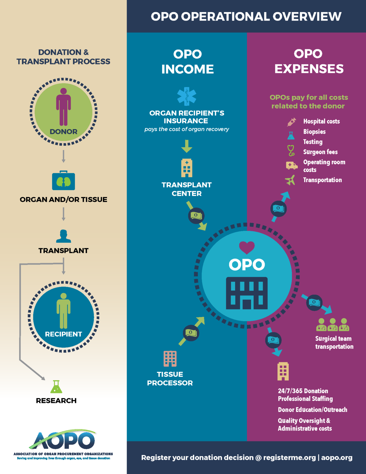 Media Tool Kit - AOPO