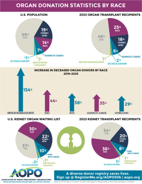 Media Tool Kit - AOPO