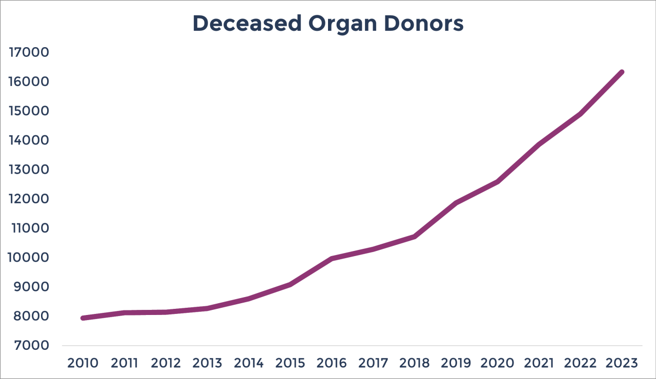 Data & Trends - AOPO